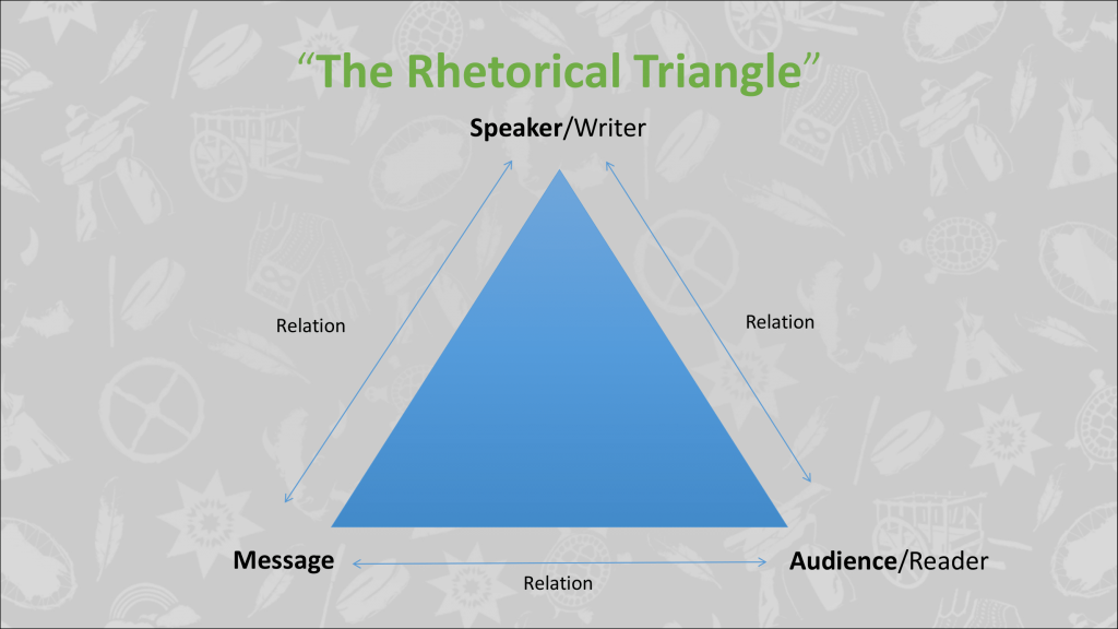 The Rhetorical Triangle – PPSC COM 2250 Introduction to Organizational ...