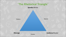 The Rhetorical Triangle – PPSC COM 2250 Introduction to Organizational ...