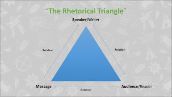 The Rhetorical Triangle – PPSC COM 2250 Introduction to Organizational ...