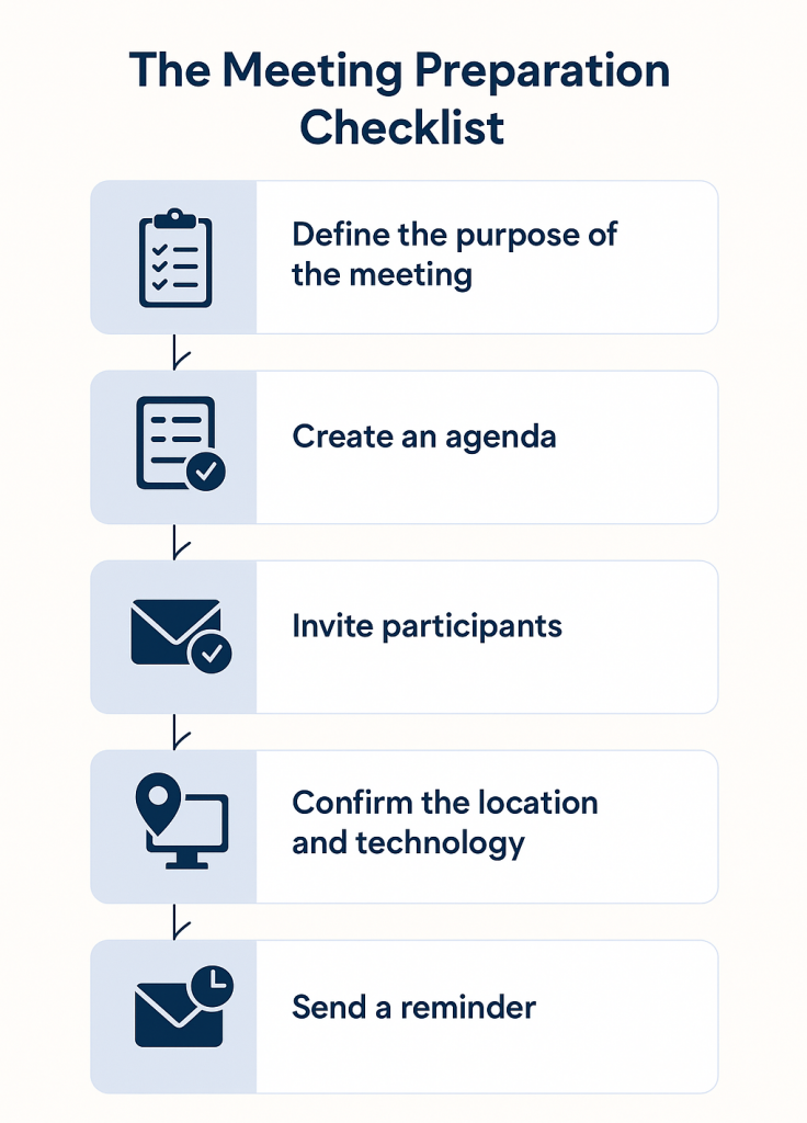 Business and Professional Meetings – PPSC COM 2250 Introduction to ...