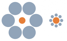 How Personality and Perception Affect Communication – PPSC COM 2250 ...