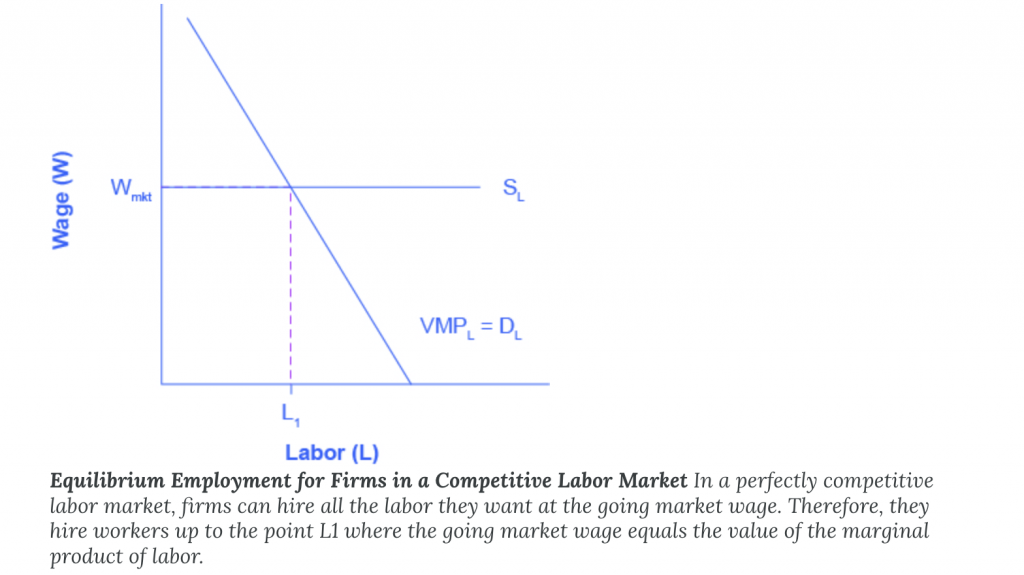Reading: The Labor Market – ACC Principles of Microeconomics