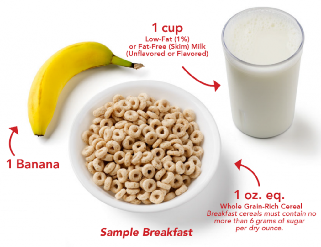 Chapter Fifteen: Menu Planning and Food Safety – ACC Safety, Health ...