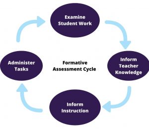 Assessing Children’s Development – ACC Introduction to Early Childhood ...
