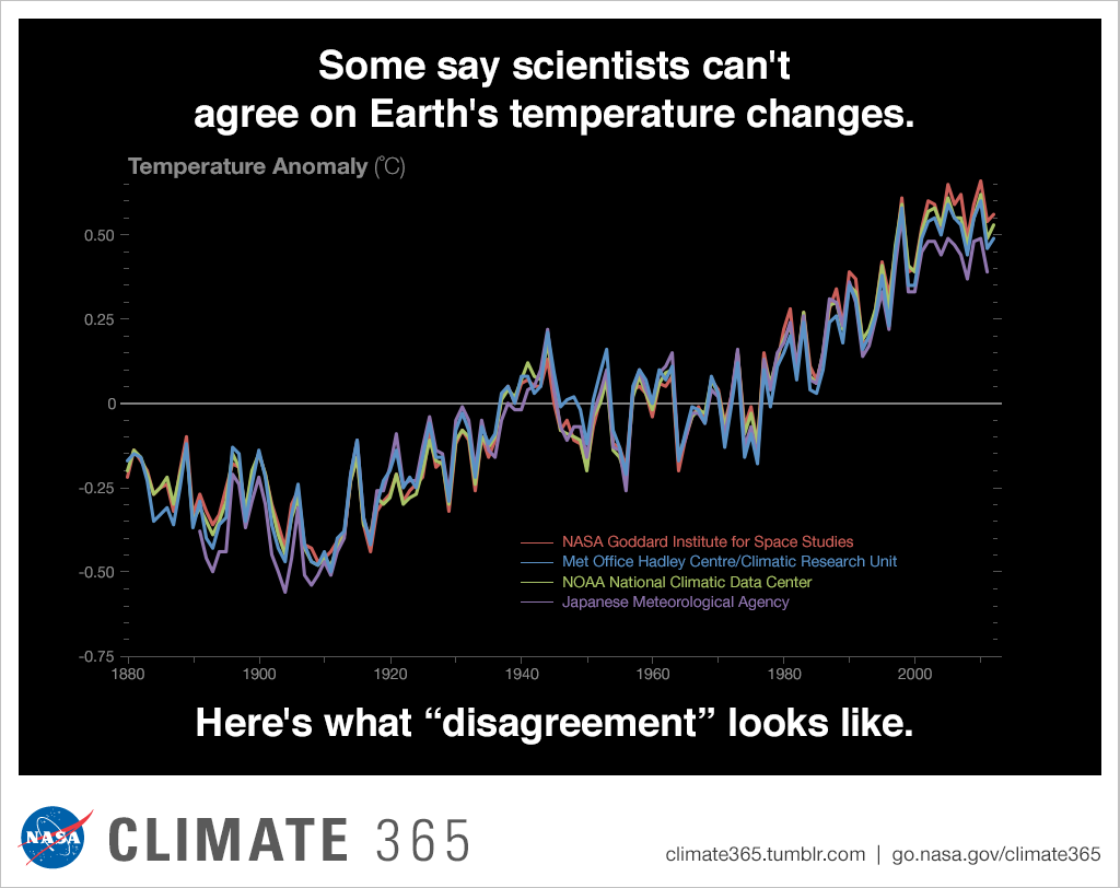 Global climate change – The Ecosphere and Environmental Issues