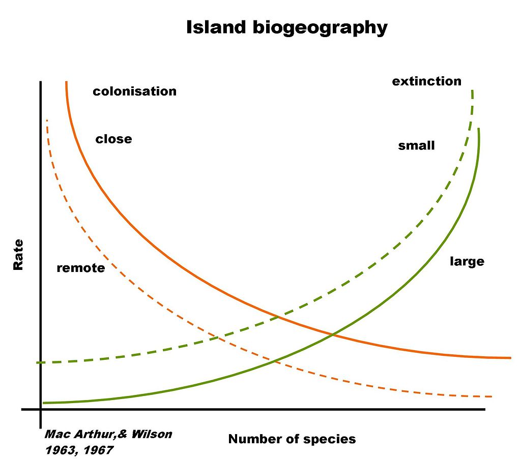 Biogeography and Biomes – The Ecosphere and Environmental Issues