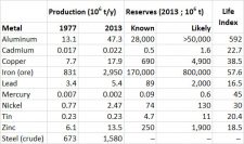 Chapter 13 ~ Non-Renewable Resources – Environmental Science