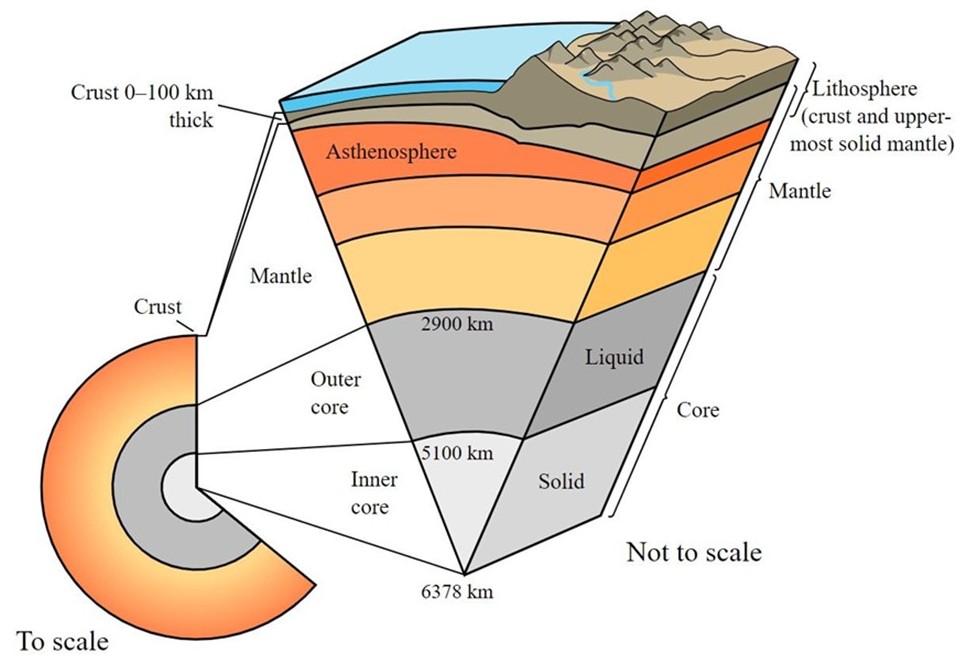 Rocks and Plate Tectonics – Environmental Science Lab Manual