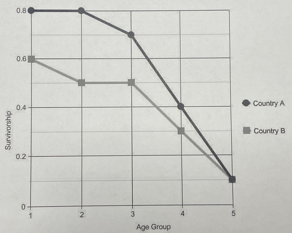 Demography in the Cemetery! – Environmental Science Lab Manual