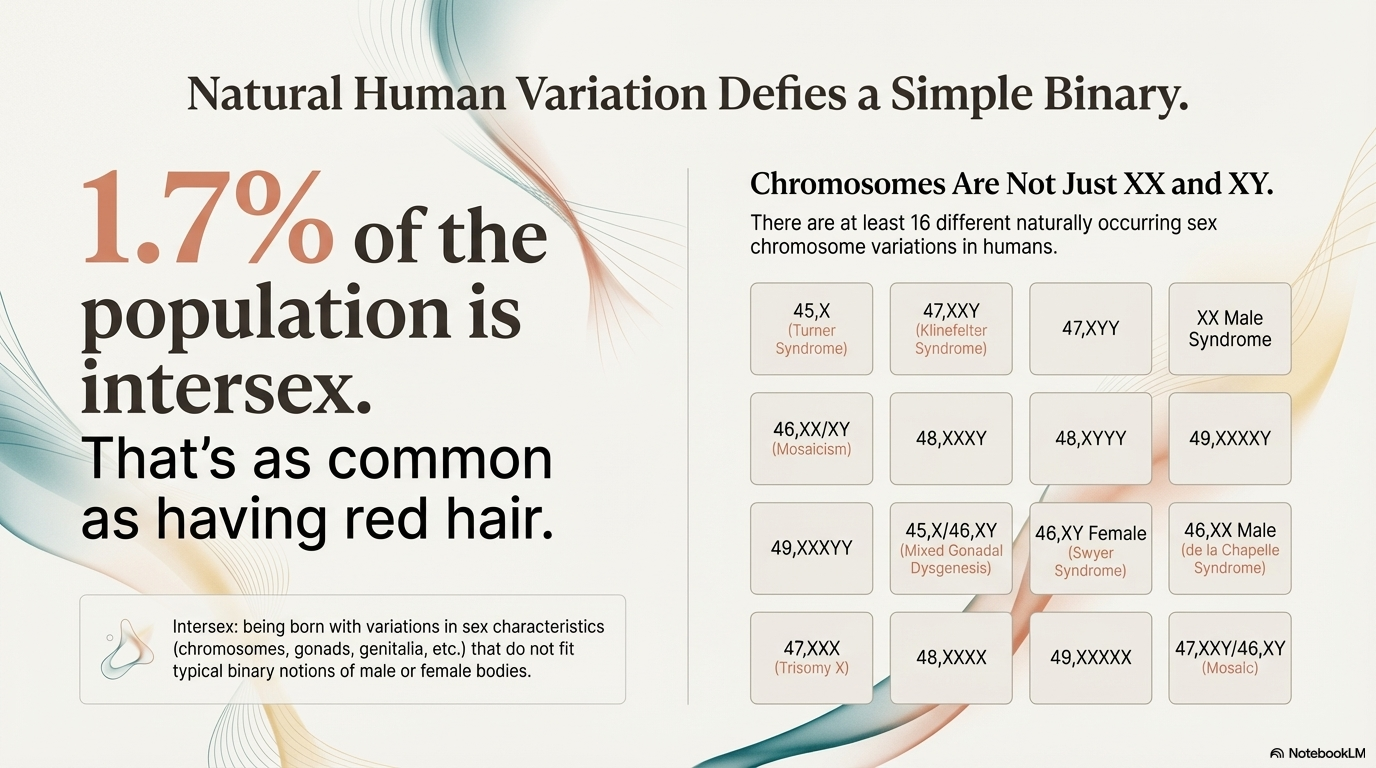 Understanding Gender: Definitions and Dimensions – ACC Interpersonal ...