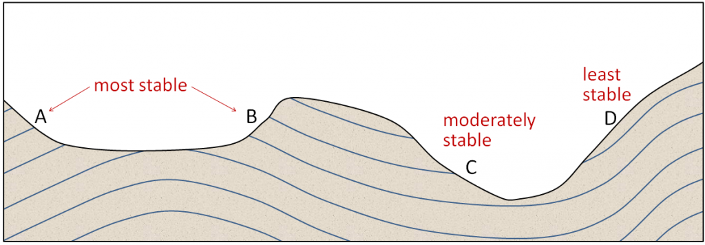 10 Mass Wasting – An Introduction to Geology