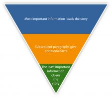 4.3 Different Styles and Models of Journalism – ACC Introduction to ...
