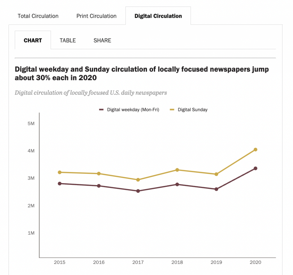 4.3 Different Styles and Models of Journalism – ACC Introduction to ...