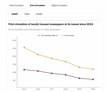 4.3 Different Styles and Models of Journalism – ACC Introduction to ...
