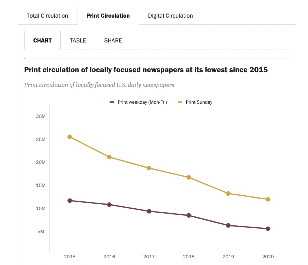 4.3 Different Styles and Models of Journalism – ACC Introduction to ...