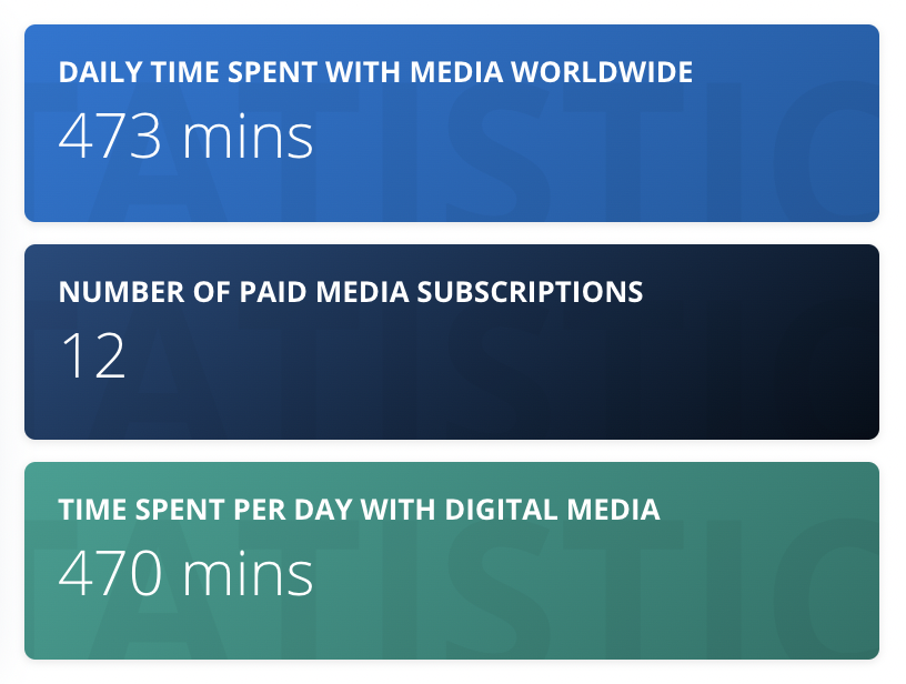 1.3 Media Today and The Evolution of Media – ACC Introduction to Mass Media