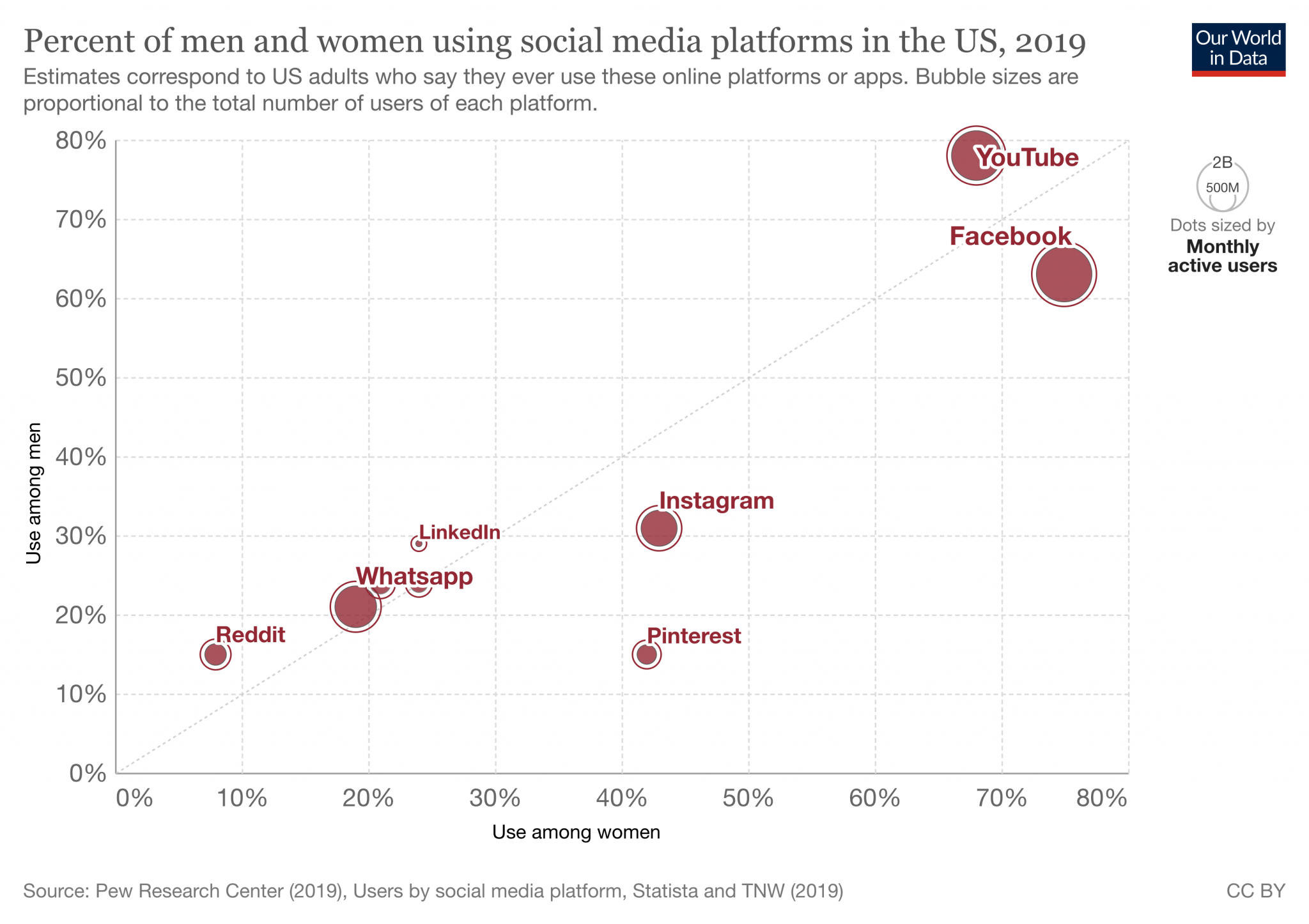 11.2 The Rise of Social Media – ACC Introduction to Mass Media