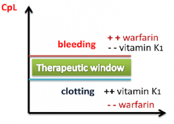 1.10 Therapeutic Levels – Nursing Pharmacology-2e