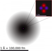 2.1 Electrons, Protons, Neutrons, and Atoms — Physical Geology – 2nd ...