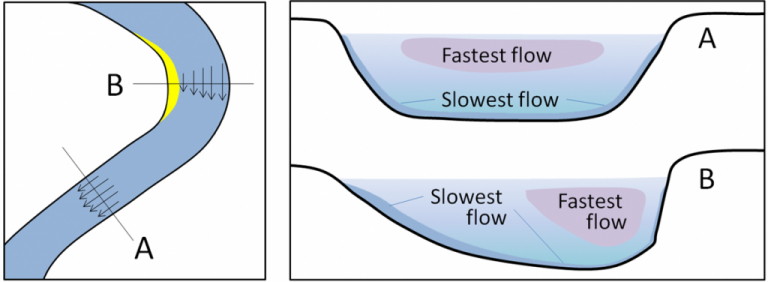13.3 Stream Erosion and Deposition — Physical Geology – 2nd Edition ...