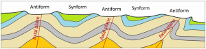 12.2 Folding — Physical Geology – 2nd Edition – ACC Physical Geology
