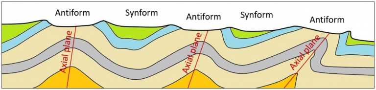 12.2 Folding — Physical Geology – 2nd Edition – ACC Physical Geology