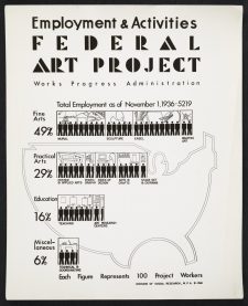 The Great Depression – The American Yawp: CCA Edition