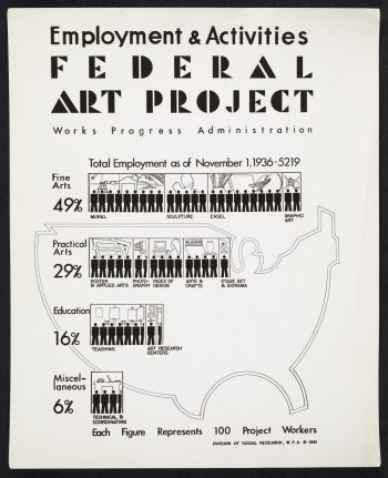 The Great Depression – The American Yawp: CCA Edition