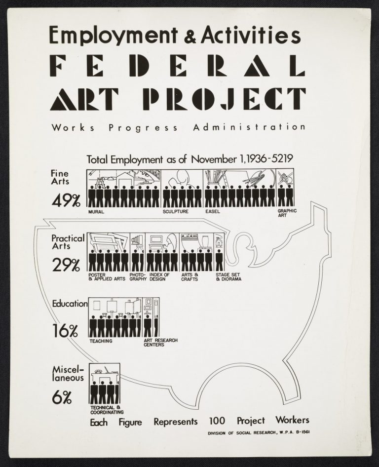 The Great Depression – The American Yawp: CCA Edition