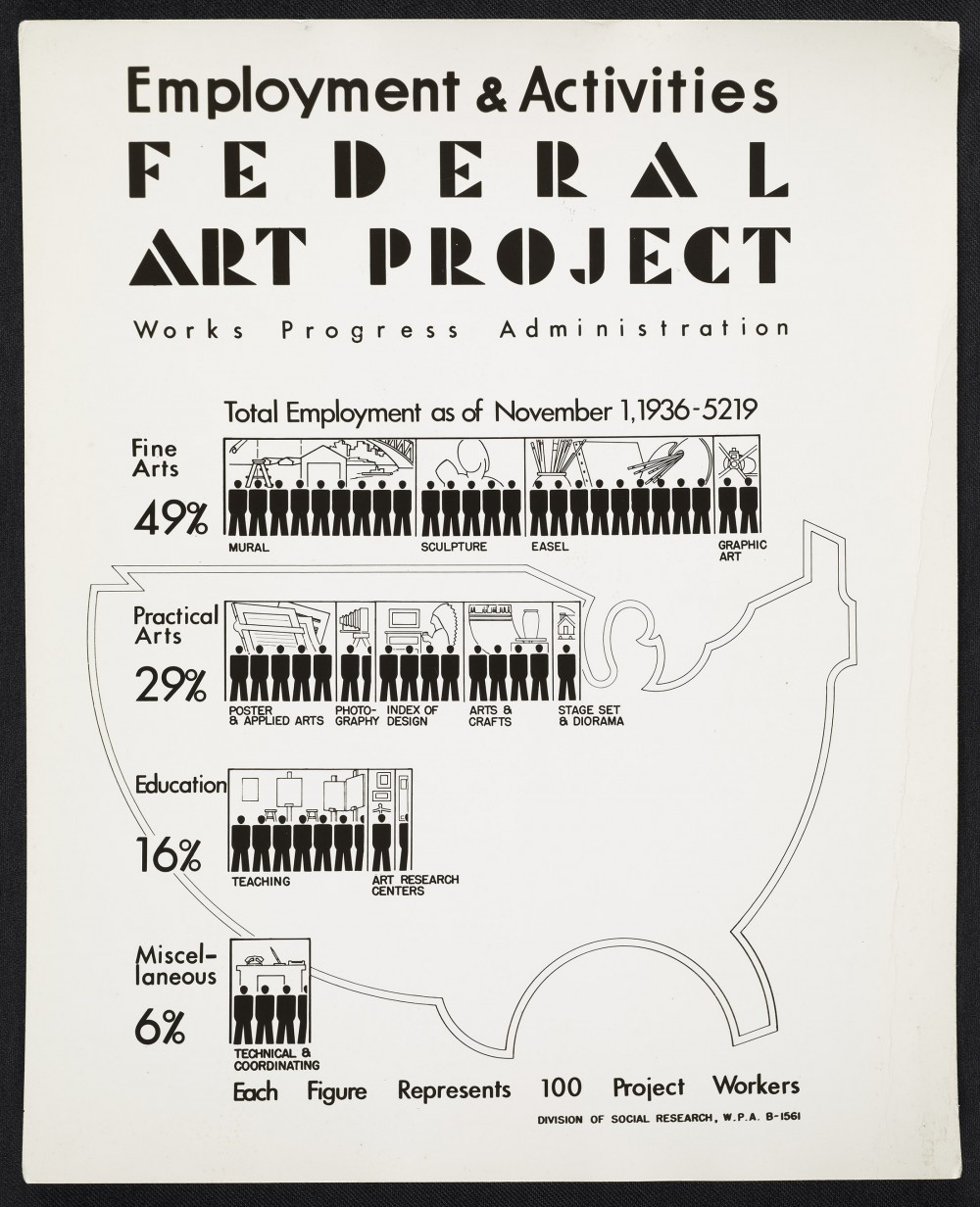The Great Depression – The American Yawp: CCA Edition