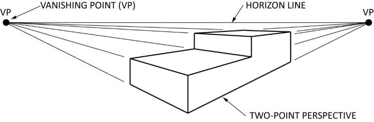 Visualization – Blueprint Reading For CAD
