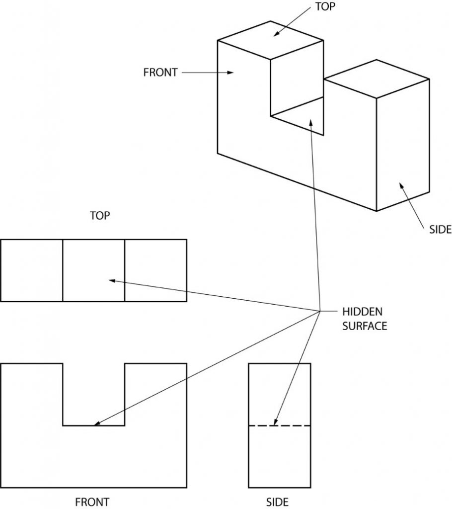 Visualization – Blueprint Reading For CAD