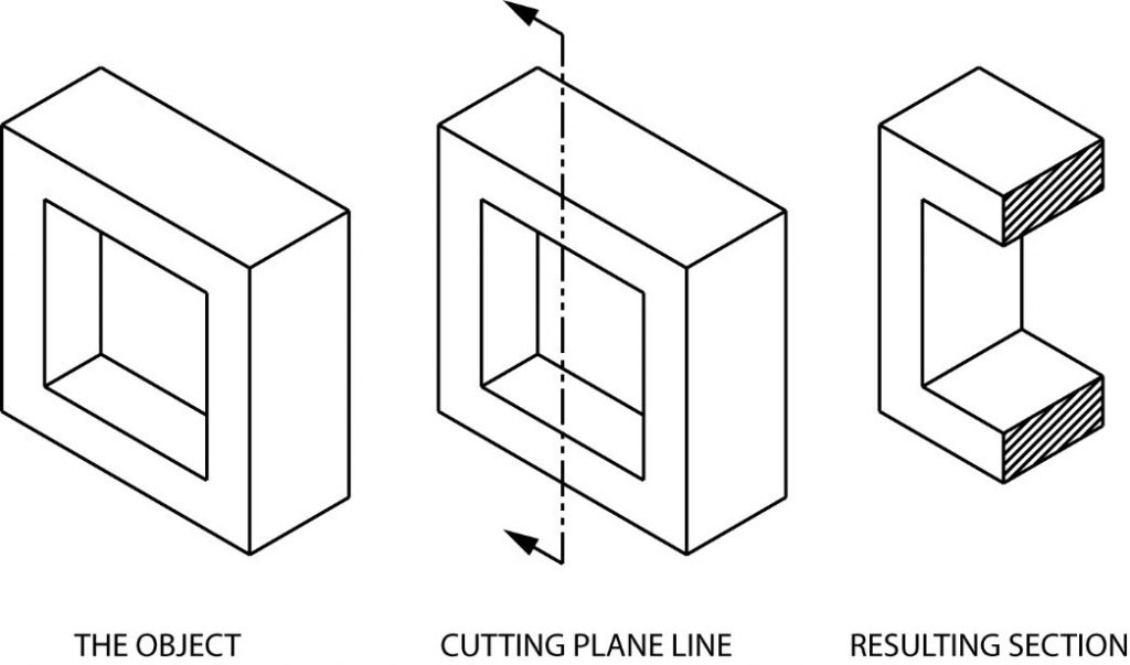 Sectional Views – Blueprint Reading For CAD I