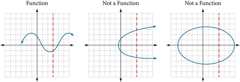 3.1 Functions and Function Notation – CCA College Algebra