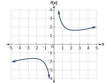 3.3 Rates of Change and Behavior of Graphs – CCA College Algebra