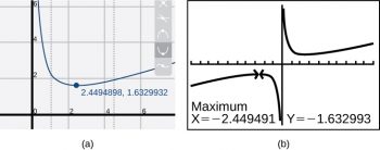 3.3 Rates of Change and Behavior of Graphs – CCA College Algebra
