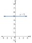 4.1 Linear Functions – CCA College Algebra