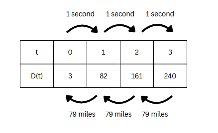 4.1 Linear Functions – CCA College Algebra