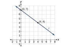 4.1 Linear Functions – CCA College Algebra