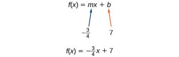 4.1 Linear Functions – CCA College Algebra