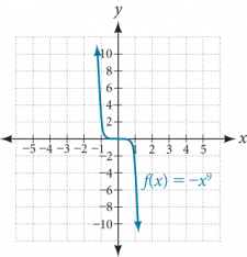 5.2 Power Functions and Polynomial Functions – CCA College Algebra