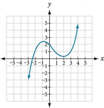 5.2 Power Functions and Polynomial Functions – CCA College Algebra