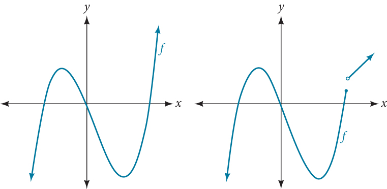 5.3 Graphs of Polynomial Functions – CCA College Algebra