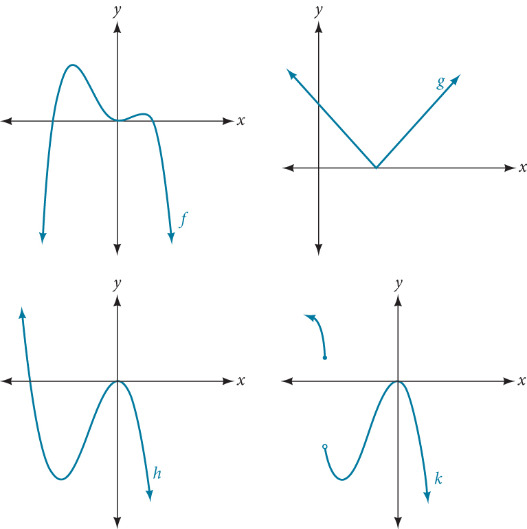 5.3 Graphs of Polynomial Functions – CCA College Algebra