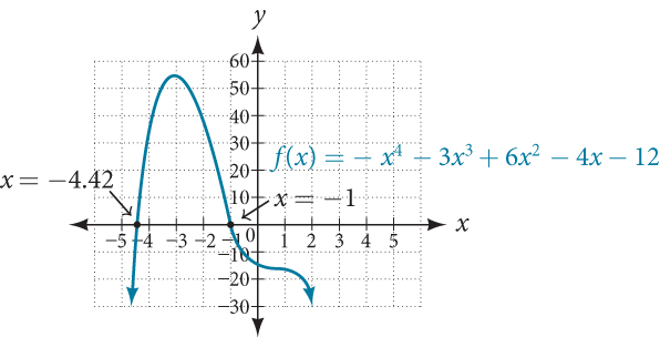 5.5 Zeros of Polynomial Functions – CCA College Algebra