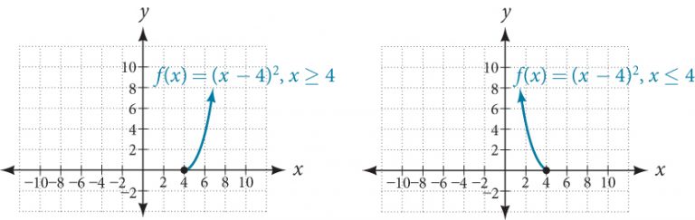 5.7 Inverses and Radical Functions – CCA College Algebra