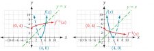 5.7 Inverses and Radical Functions – CCA College Algebra