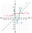 5.7 Inverses and Radical Functions – CCA College Algebra