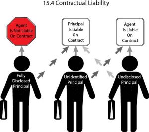 Agency – Fundamentals of Business Law