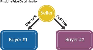 Antitrust Law – Fundamentals of Business Law